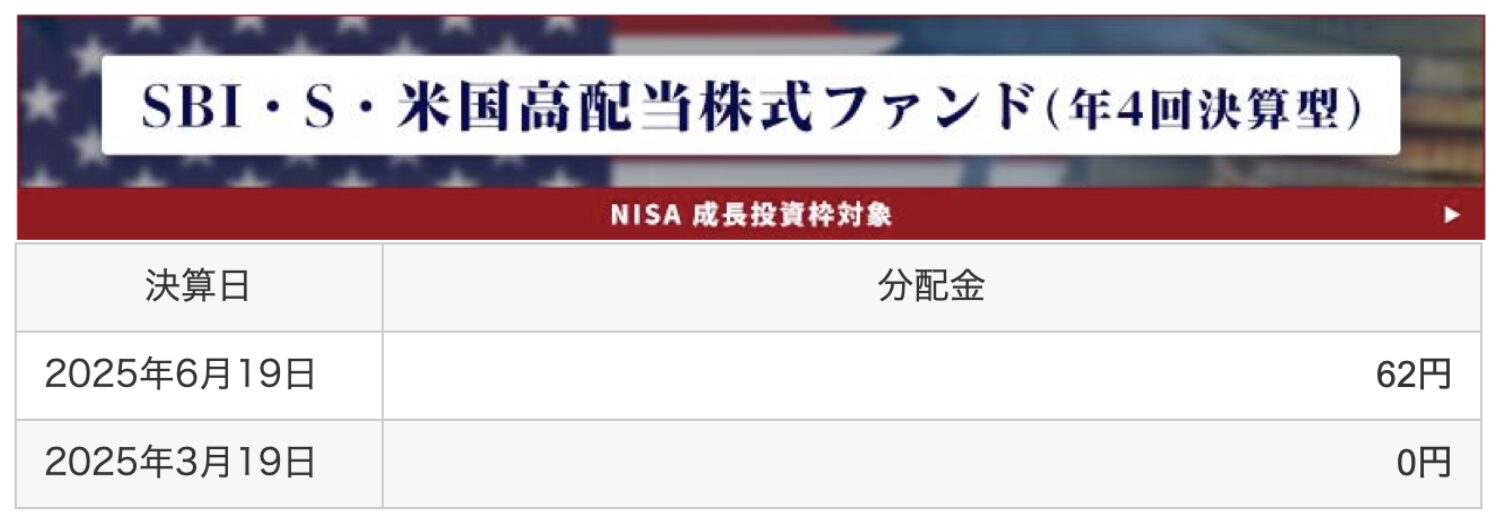 SBI SCHD[第2回]分配金がヤバい！ | 節約・副業先生が伝える 投資のいろは